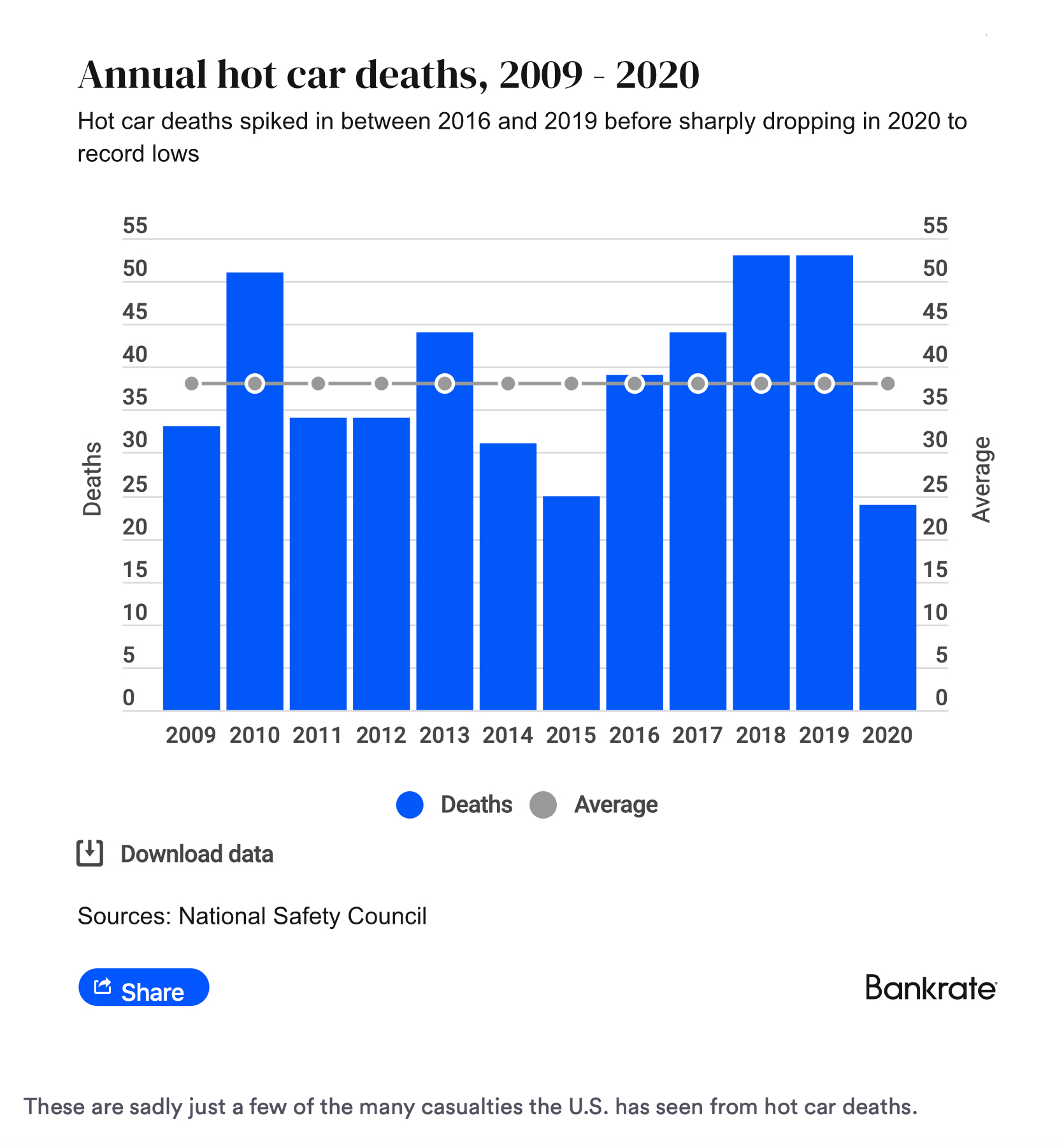 Hot car safety statistics - Pittsburgh Parent