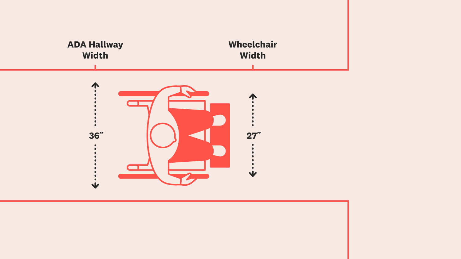 Wheelchair Clearance Dimensions What Is ADA Accessible HN REPUBLIC,